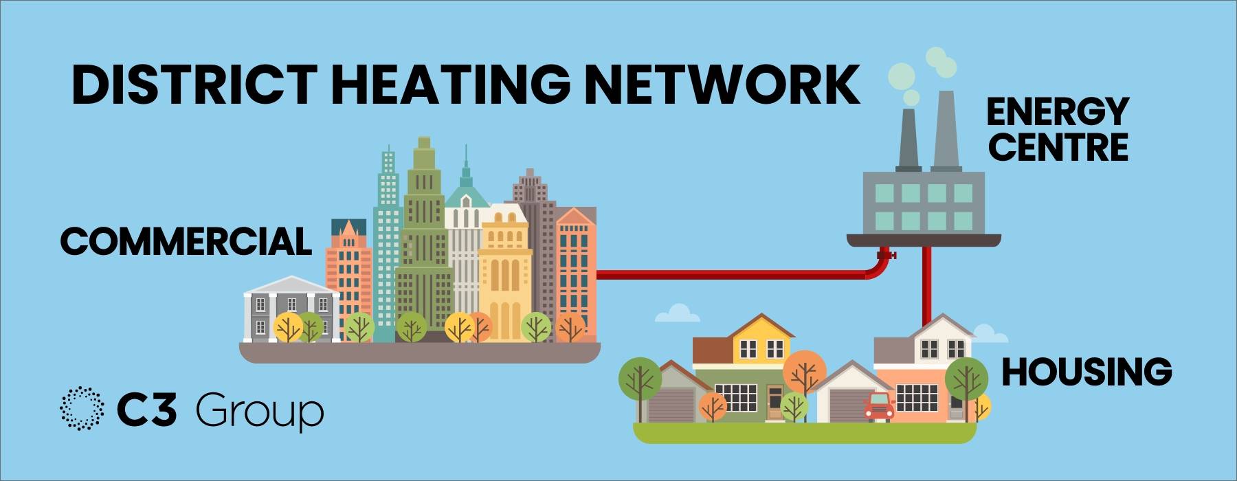 Sustainability Consulting - Energy Efficiency Experts | Net zero Hull